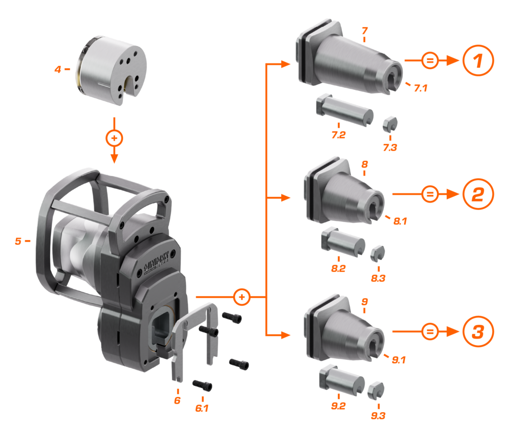MiniMax ULTRA - Cable Shear - POST TECH MFG